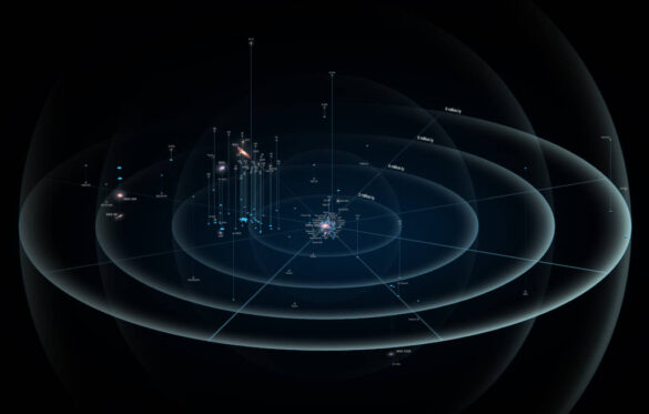 Ce este Grupul Local de galaxii? - Info Natura
